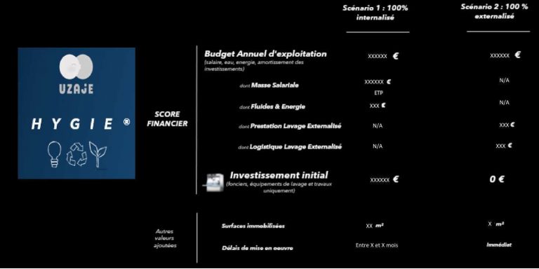 Uzaje lance Hygie, un outil d’aide à la décision pour choisir entre le ...